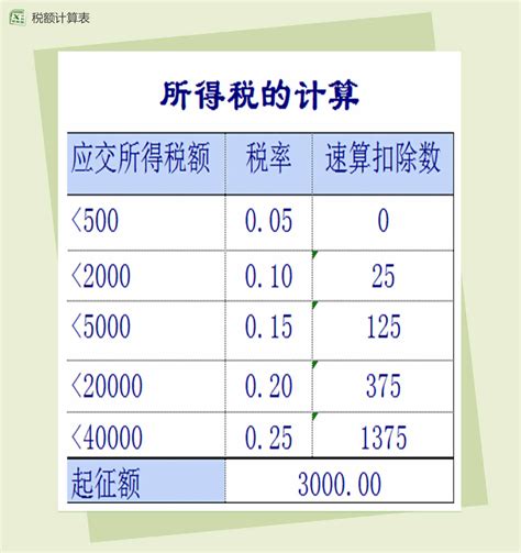 企业公司工资表excel表格模板下载 梦想ppt