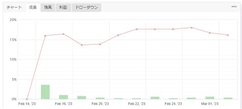 Eaで稼ぐ！一ヶ月で1200万円を達成した秘密の手法と実践例 ぶるすな