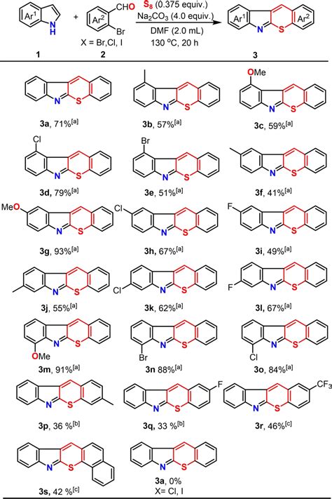 Scope And Limitations Of Cross‐cyclization Reaction Of Indole And