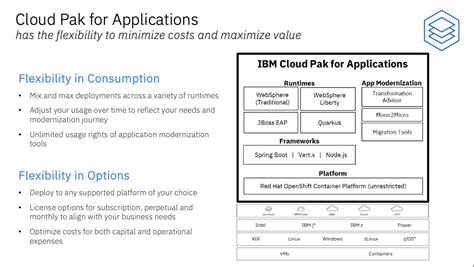 Webinar On Runtimes For Java Applications Valerie Lampkin Posted On The Topic Linkedin