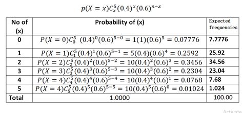 sta301 assignment 2 fall 2023 solution sta 301 assignment 2023