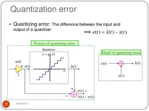 Slides2 The Communication System Midterm Slides