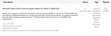 End To End Encryption E2ee Coming To Microsoft Teams Tom Talks