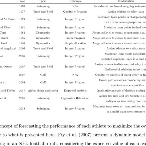 The Basic Components Of Dss Download Scientific Diagram