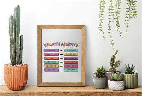 Growth Mindset Printable Poster Growth Mindset Clipart Educational
