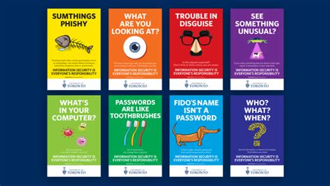 Password Security Poster