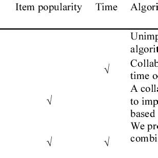 Comparison Algorithm Description Download Scientific Diagram