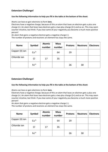 Aqa 4 1 Atomic Structure And The Periodic Table Unit For New Gcse Teaching Resources