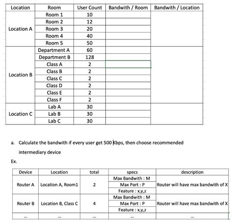 A Calculate The Bandwith If Every User Get 500kbps