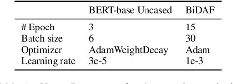 table 1 from why machine reading comprehension models learn shortcuts