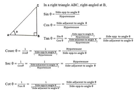 Introduction To Trigonometry Speed Notes Cbse Class 10 Mathematics