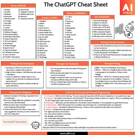 The Complete Chatgpt Cheatsheet Artofit