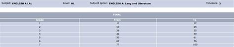 Myp Ib Grades Stores Uk