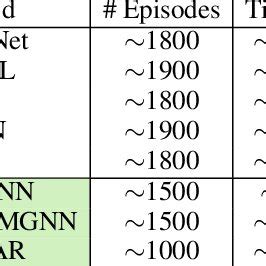 Examples Of Relation Graphs For The Same Molecules Coexisting In Two Download Scientific