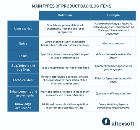 Product Backlog Full Guide With Examples