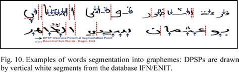 Figure 10 From Hybrid Modeling Of An Offline Arabic Handwriting Recognition System Ahrs