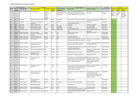 Free Printable Kpi Templates Word Excel Pdf Examples