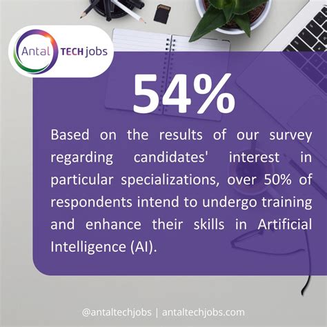Antal Tech Jobs On Linkedin 3656 Jobs Found