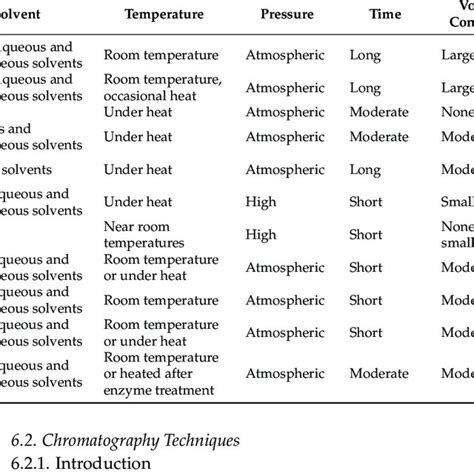 Extraction Methods Used In Biomass Extractions 75 Download