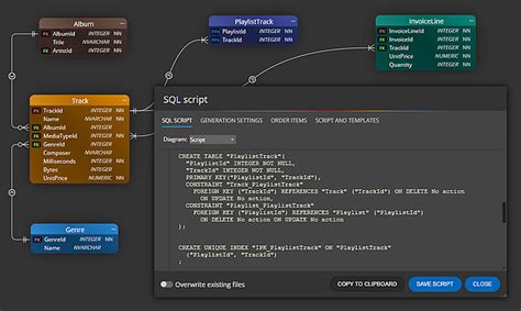 ERD Creator For SQLite Try Luna Modeler