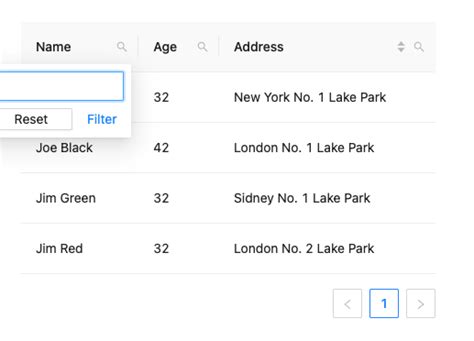 Filterdropdown Is Misaligned In Table Header Issue Ant
