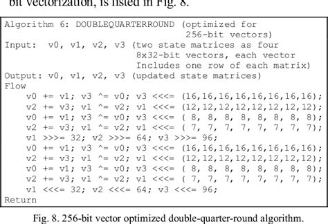 Figure 8 From Vectorization On Chacha Stream Cipher Semantic Scholar