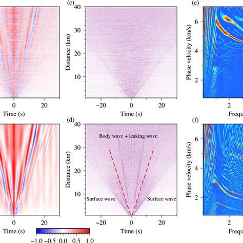Multiple Leaking Mode Dispersion Observations And Applications From