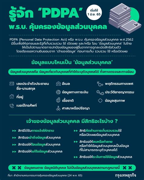 Pdpa หรือ พ ร บ คุ้มครองข้อมูลส่วนบุคคล เริ่ม 1 มิ ย คุ้มครองอะไร