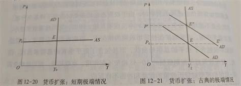 第十二章 国民收入的决定：ad As模型ad As曲线 Csdn博客