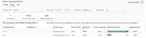課金と使用状況のレポート Microsoft Fabric Microsoft Learn