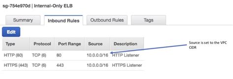 AWS Elastic Load Balancing AWS ELB AWS Cheat Sheet