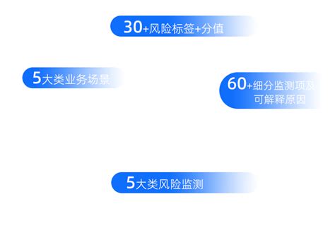 在线实验 阿里云aigc内容安全，守护每一份想象力 阿里云开发者社区