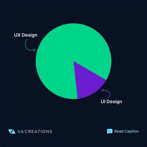 shivam t on linkedin linkedinforcreators design uiux uxdesign