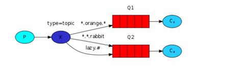 Rabbitmq A Comprehensive Guide Sipod Software