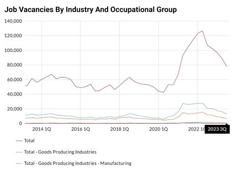 20 Fastest Growing Professions In Singapore According To Jobs On The