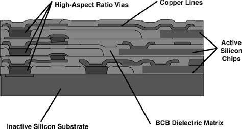 figure 1 from dynamic compact thermal models with multiple power