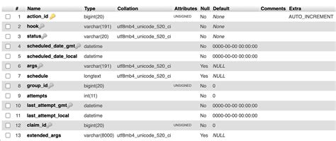 Solved Uncaught Runtimeexception Error Woocommerce