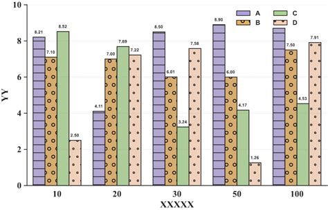 Seaborn画图之柱状图 知乎