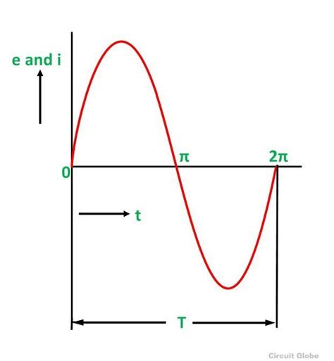Simple Ac Circuit Formula Wiring Diagram