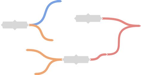 Simple Collaborative Mind Maps And Flow Charts Coggle