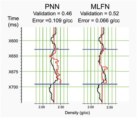 Characterization Of A Heavy Oil Reservoir Combining Multiattribute Analysis And Spectral