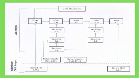 Instructional Analysis Pptx