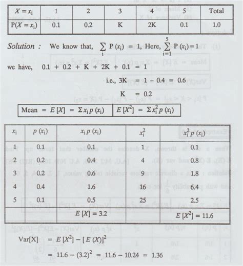 Discrete Random Variable Formula Solved Example Problems