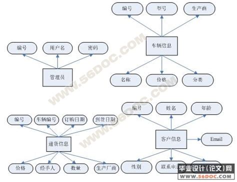 汽车销售管理系统的设计与实现 ASP NET SQL ASP NET 设计资料网