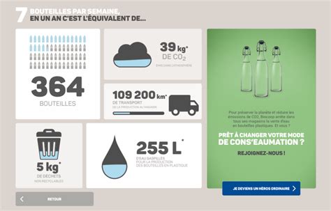 El Primer Supermercado En El Mundo Que Dejará De Vender Agua En Botella