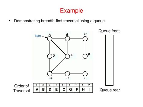 Graph Traversals Depth-First Traversals. Algorithms. Example. - ppt ...