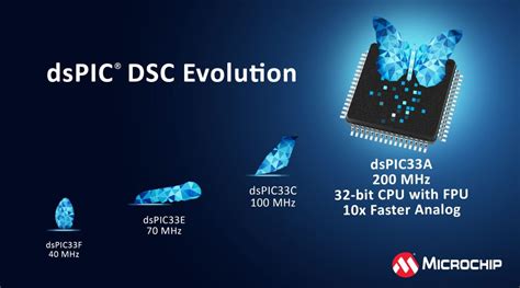 Microchip Technology Introduces A New Core In The Dspic Digital Signal