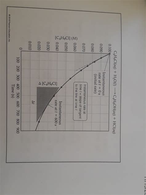 Solved Problem Using Figure Determine The Chegg