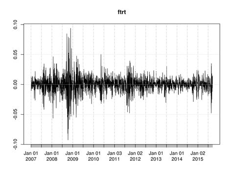 Generalised Autoregressive Conditional Heteroskedasticity Garchp Q