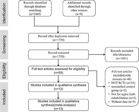 Figure 1 From Effects Of Emg Based Robot For Upper Extremity